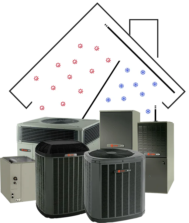 Custom Air Conditioning & Air Quality, LLC | HVAC Company
